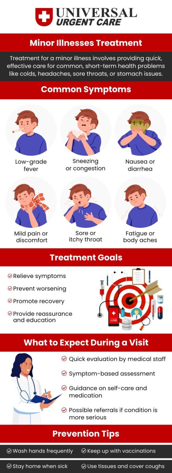 Minor Illness Treatment at Universal Urgent Care in Bakersfield, CA